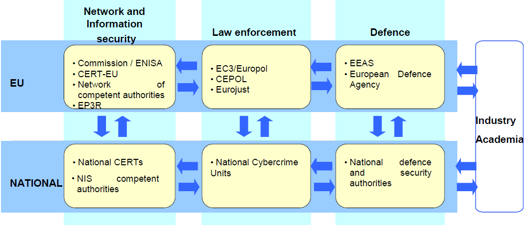 EU’s cyber-security regulatory boost and how it will influence the ...